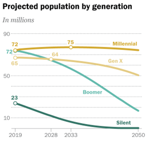 Exact Sciences: Ready To Benefit From Aging Millennials (NASDAQ:EXAS ...