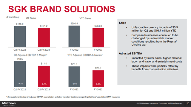 Matthews International Stock: Backlog Comes Through (MATW) | Seeking Alpha