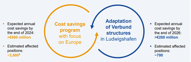 BASF: We See Light And Shadow In Q1 (OTCMKTS:BASFY) | Seeking Alpha
