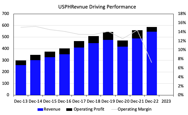 U.S. Physical Therapy: More Constructive, But Plenty Still To Do (NYSE ...