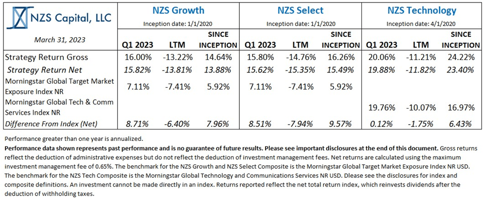 NZS Capital Q4 2022 Update | Seeking Alpha