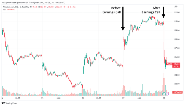 Amazon: AWS Margin Compression May Not Be The Answer (NASDAQ:AMZN ...