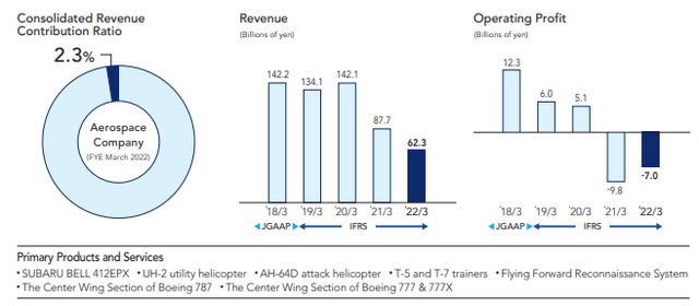 Subaru Stock: Strong Margins With Scope For Improvement (OTCPK:FUJHY ...