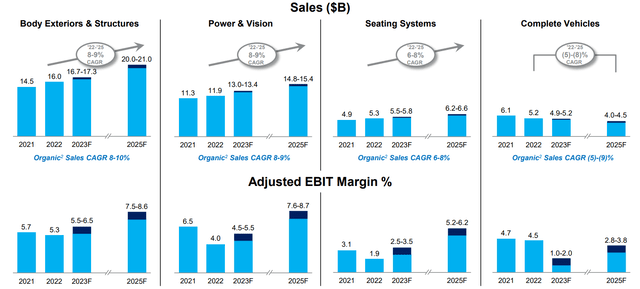 Magna: Poised To Integrative Growth While Effectively Returning Income ...