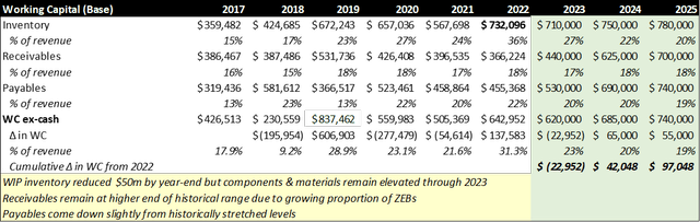 NFI Group's Turnaround: A 'Mispriced Gamble' (TSX:NFI:CA) | Seeking Alpha
