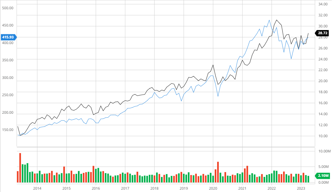 TELUS: Strategic Acquisitions Creating Diversified Growth (TSX:T:CA ...