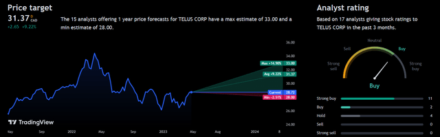 TELUS: Strategic Acquisitions Creating Diversified Growth (TSX:T:CA ...