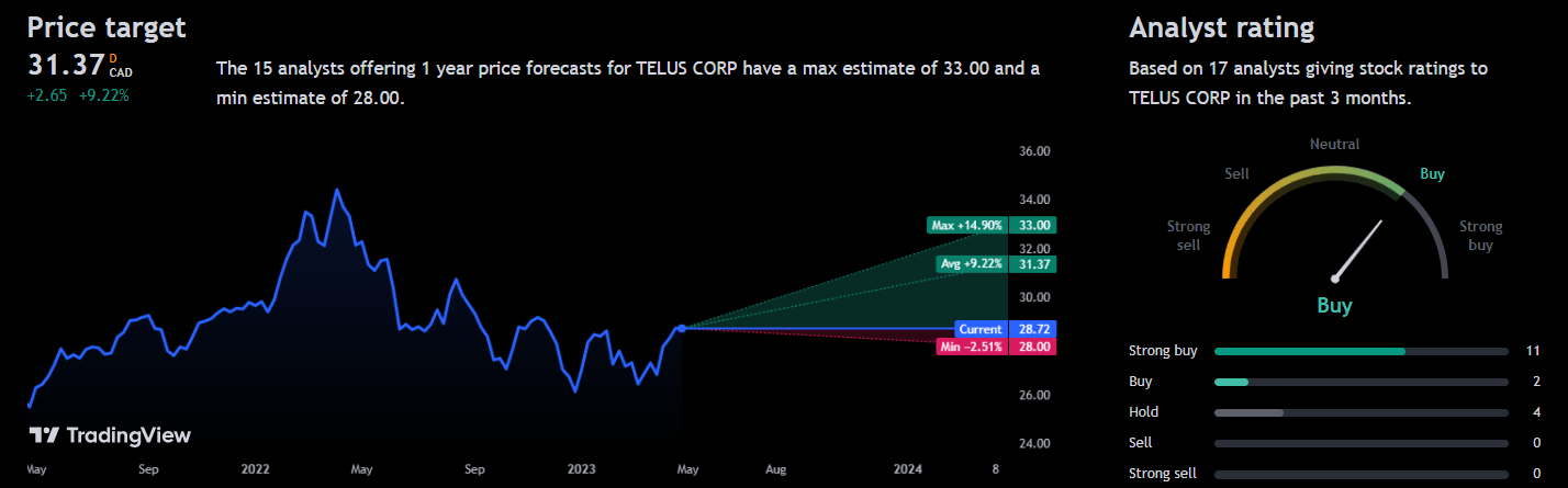 TELUS: Strategic Acquisitions Creating Diversified Growth (TSX:T:CA ...