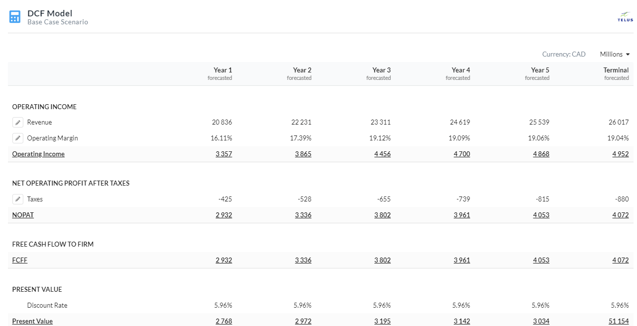 TELUS: Strategic Acquisitions Creating Diversified Growth (TSX:T:CA ...