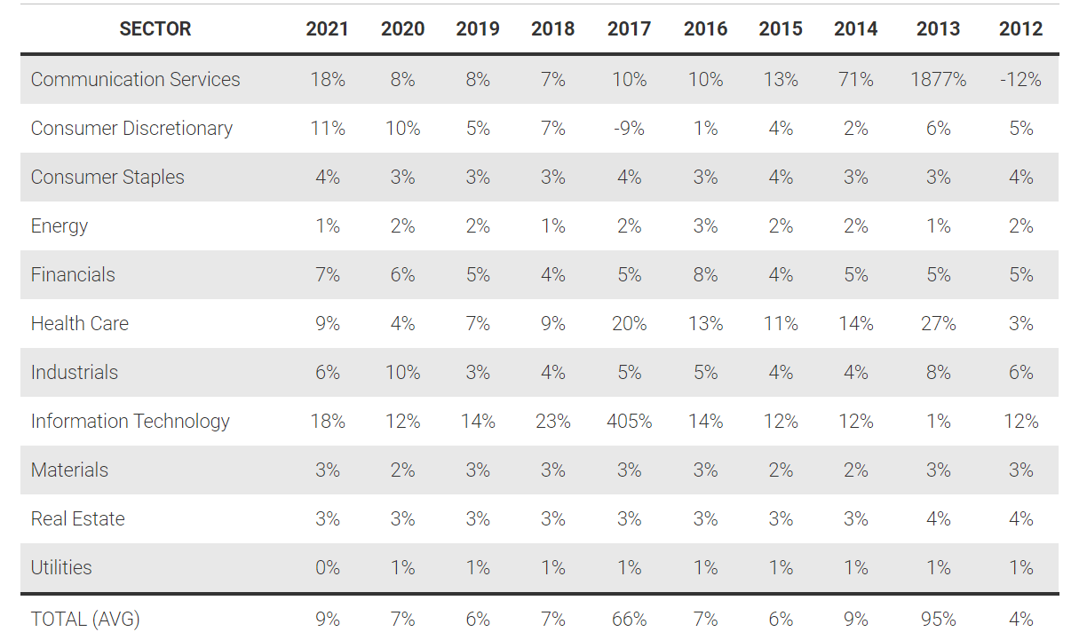 Hims & Hers Health: Future Profitability Is The Key (NYSE:HIMS ...