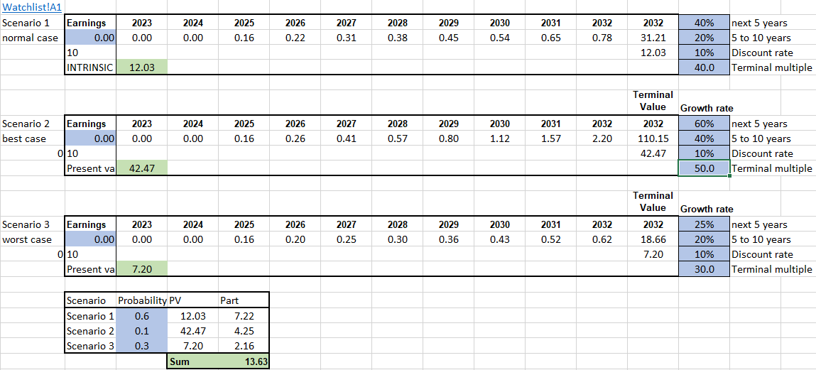 Hims & Hers Health: Future Profitability Is The Key (NYSE:HIMS ...