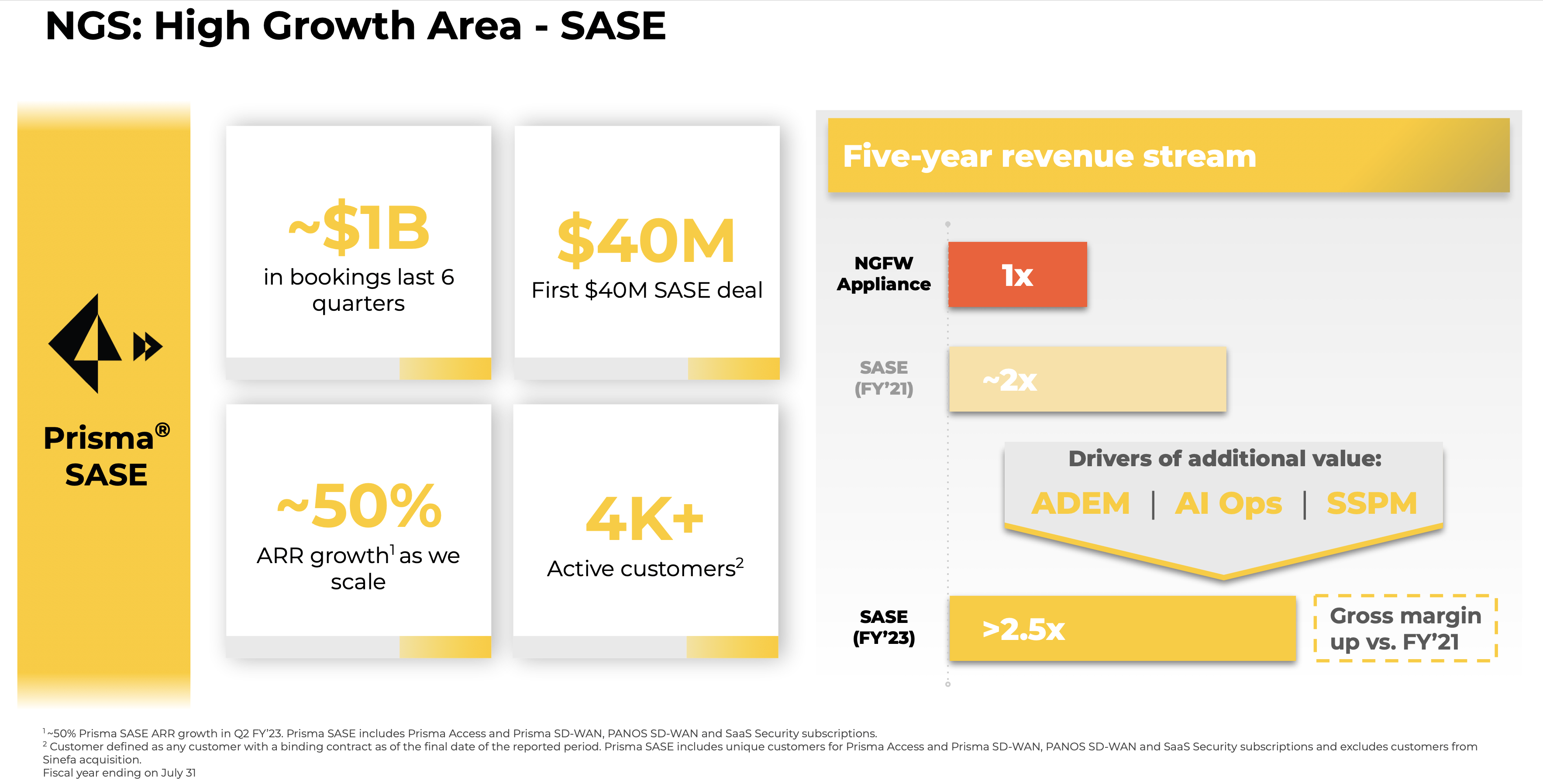 Palo Alto Stock: SASE Is A Big Opportunity (NASDAQ:PANW) | Seeking Alpha