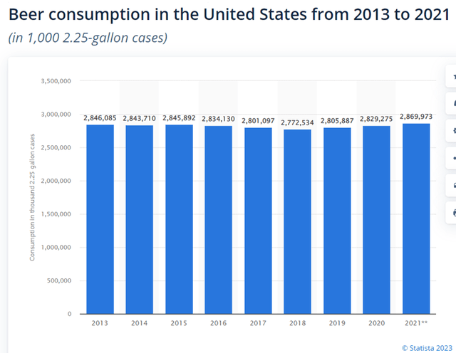 Anheuser-Busch InBev Stock: Focus On The Right KPIs (NYSE:BUD ...