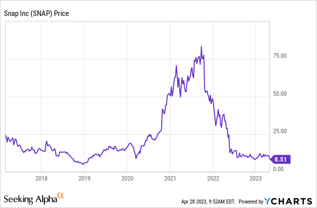 Why Snap Stock Crashed After Q1 Earnings (NYSE:SNAP) | Seeking Alpha