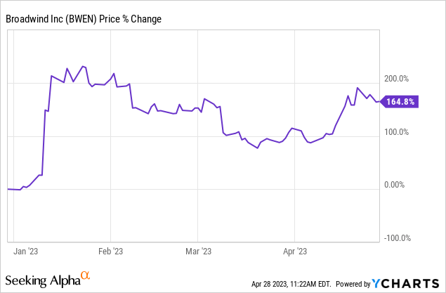 Broadwind: A Clean Energy Stock Worth Watching (NASDAQ:BWEN) | Seeking ...