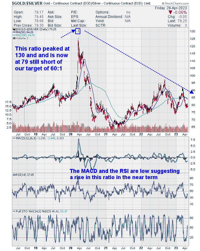 Supply Squeeze On Silver To Jet Propel Silver Stocks | Seeking Alpha
