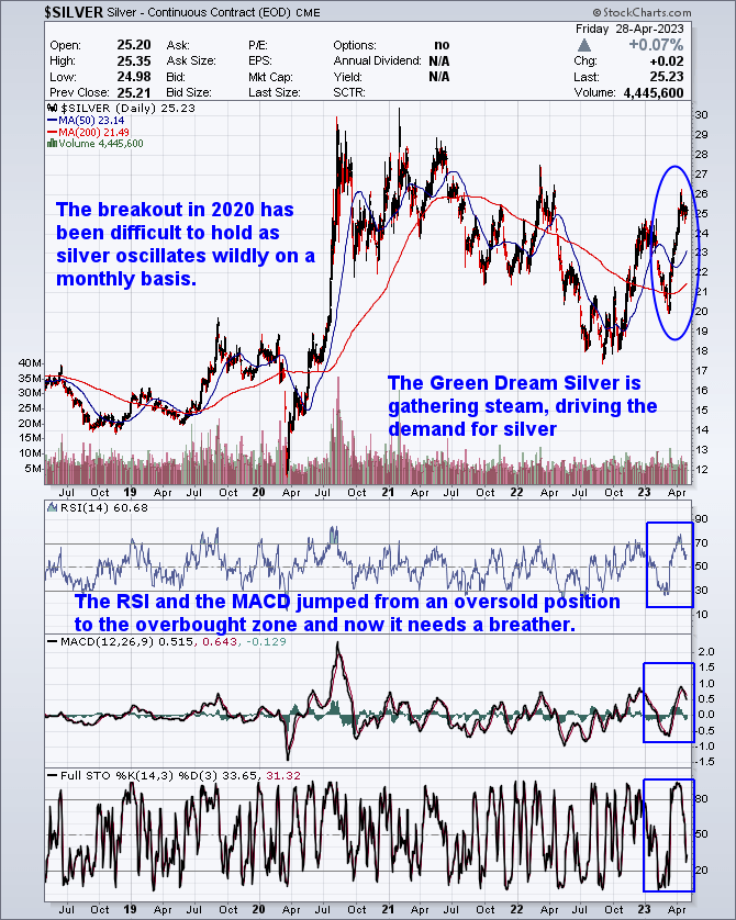 Supply Squeeze On Silver To Jet Propel Silver Stocks | Seeking Alpha