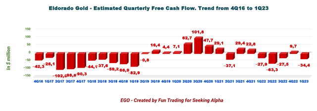 Eldorado Gold Stock: A Promising Outlook In 2023 (NYSE:EGO) | Seeking Alpha