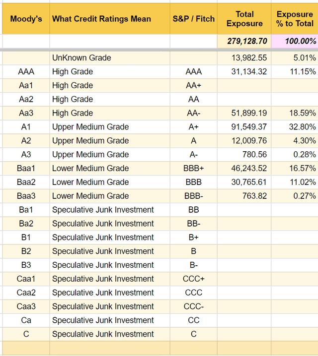 My New Portfolio Building Process | Seeking Alpha