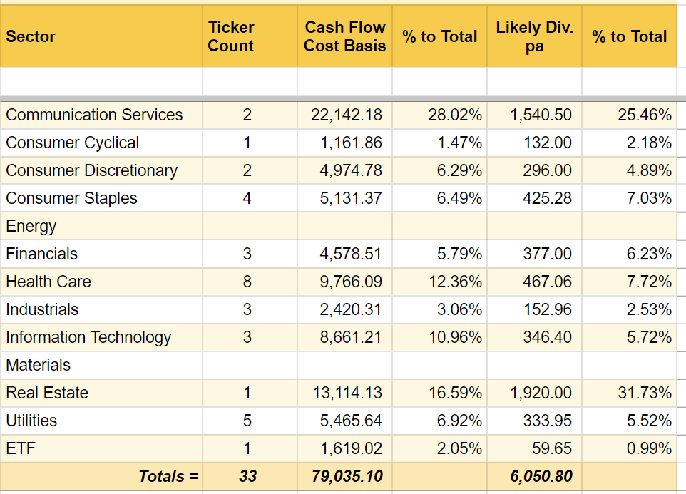 My New Portfolio Building Process | Seeking Alpha