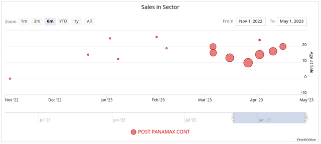 Container Shipping - Current Conditions And Forward Outlook | Seeking Alpha
