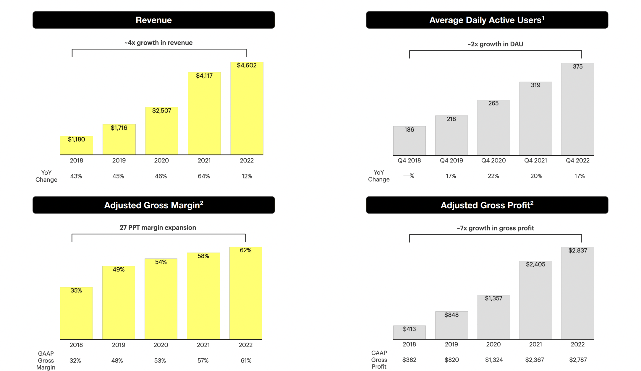 The Snapchat "Fad" Is Over (NYSE:SNAP) | Seeking Alpha
