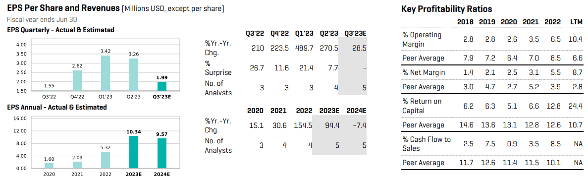 Super Micro Computer: Bullish Backdrop Despite Bearish Preliminary ...