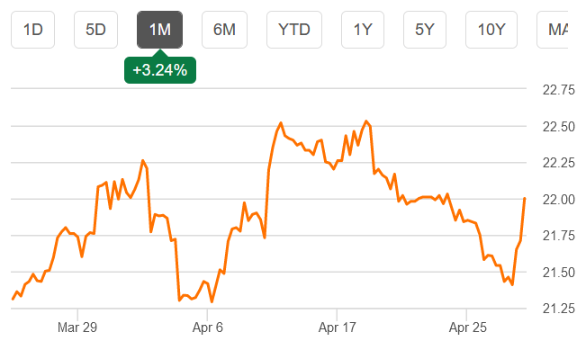 Nickel Miners News For The Month Of April 2023 | Seeking Alpha
