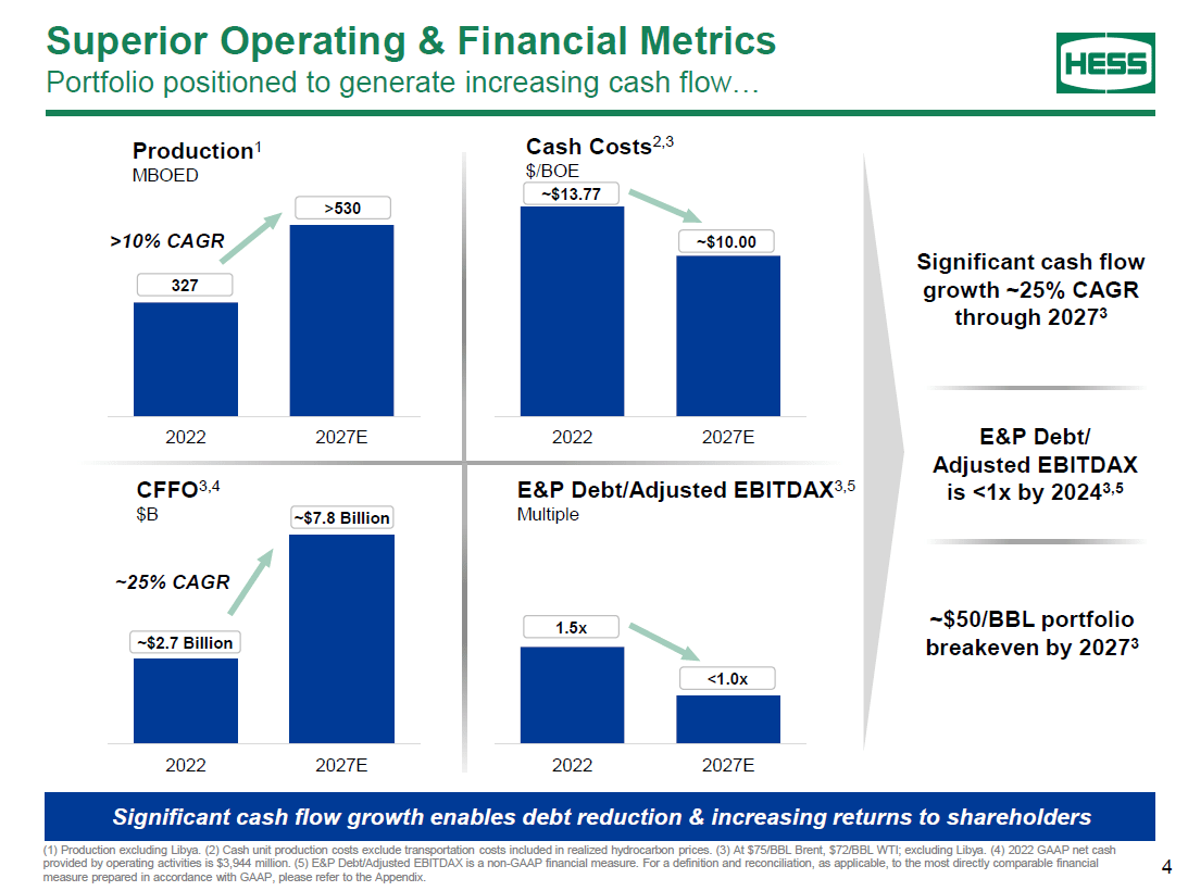 Hess: An Attractive Capital Appreciation Opportunity (NYSE:HES ...