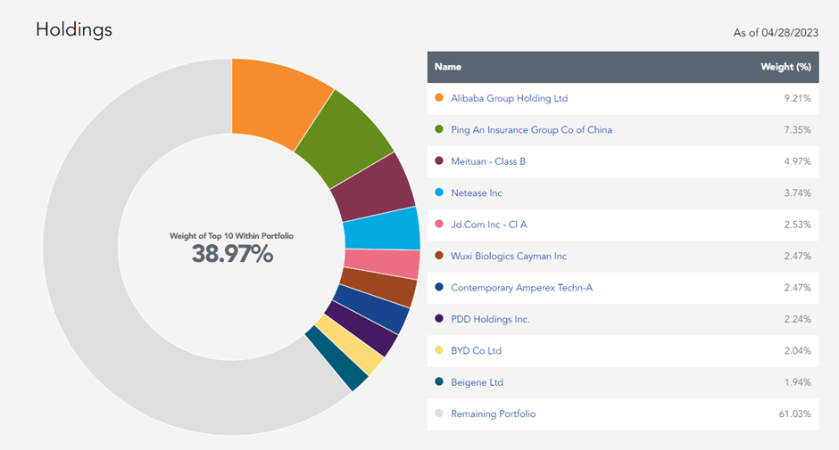 CXSE: Fade The 'No SOE' Investing Approach This Year (NASDAQ:CXSE ...