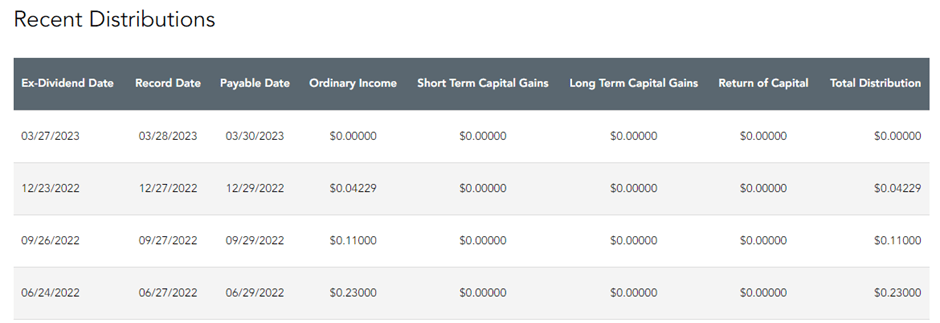 CXSE: Fade The 'No SOE' Investing Approach This Year (NASDAQ:CXSE ...