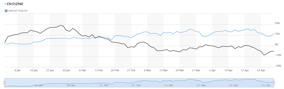 CXSE: Fade The 'No SOE' Investing Approach This Year (NASDAQ:CXSE ...