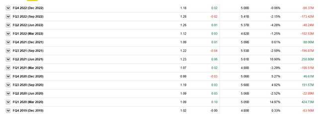Altria: NJOY The Dividends As You Won't Get Price Appreciation (NYSE:MO ...
