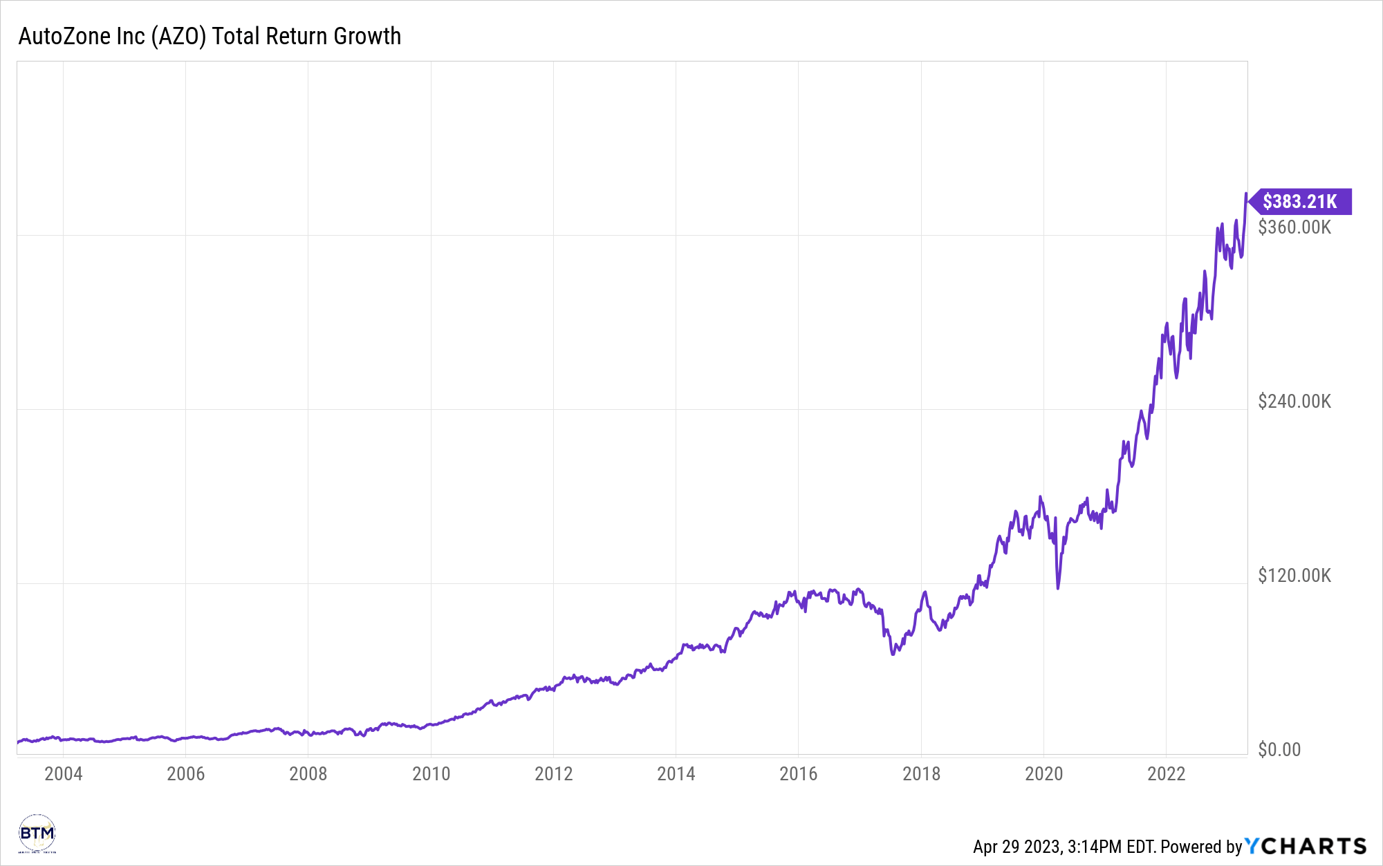 Chipotle: Location Growth (Still) Makes It A Better Buy Than McDonald's ...