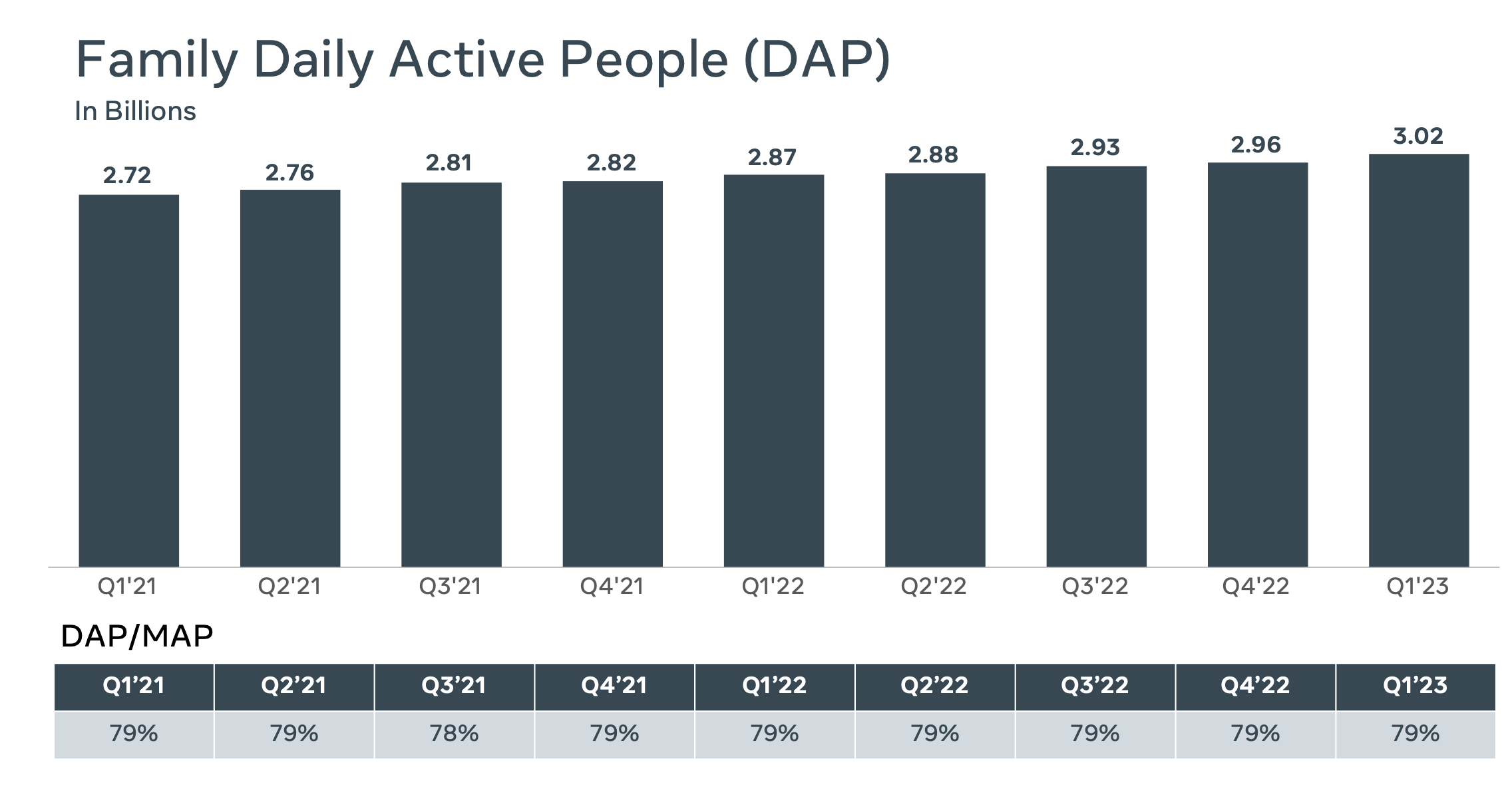 The Future Of Meta: Data, Reality Labs, And The Case For Continued ...