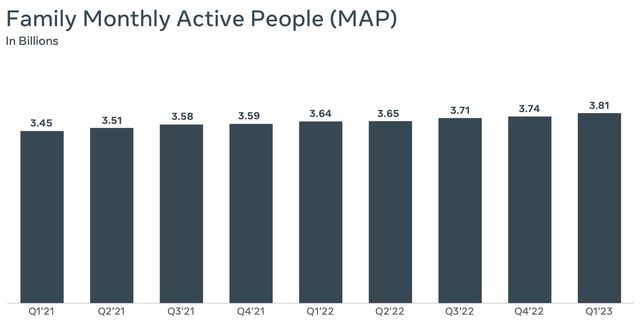 The Future Of Meta: Data, Reality Labs, And The Case For Continued ...