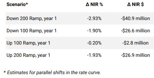 BOK Financial: Loan Growth Is The Main Earnings Catalyst (NASDAQ:BOKF ...