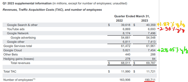 Alphabet Stock: Earnings, Buybacks, Valuations, Technicals, And More | Seeking Alpha