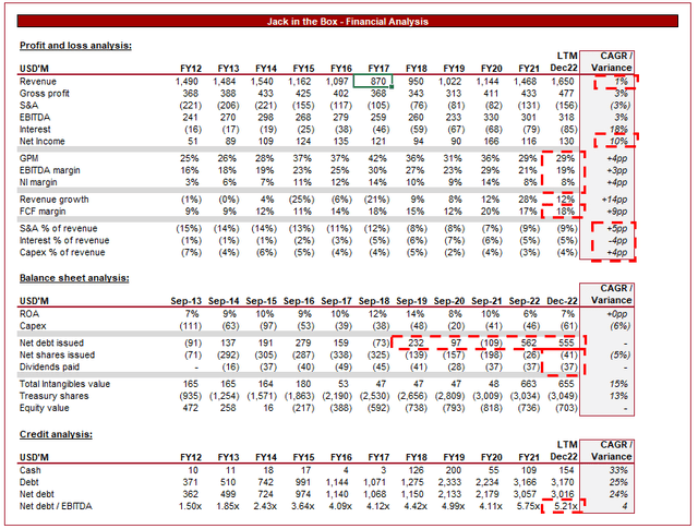 Jack in the Box: Stagnation Risk Lacking Upside (NASDAQ:JACK) | Seeking ...