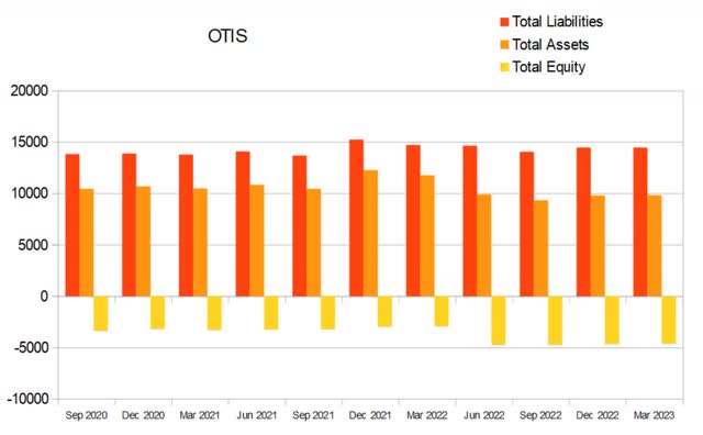 Otis Worldwide: Shareholder Value Is Eventually Going To The Top Floor ...