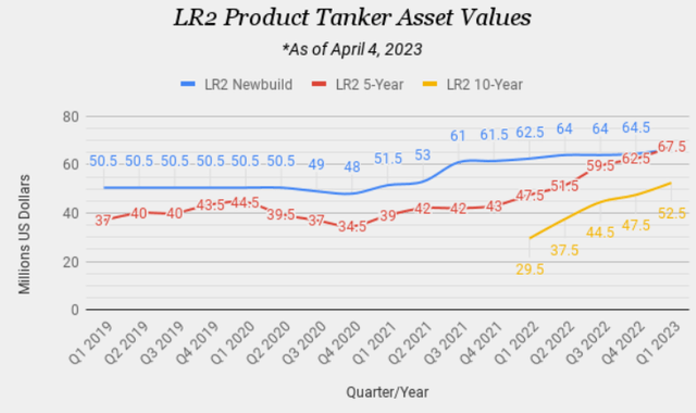 Top Picks For Today’s Product Tanker Market (NYSE:ASC) | Seeking Alpha