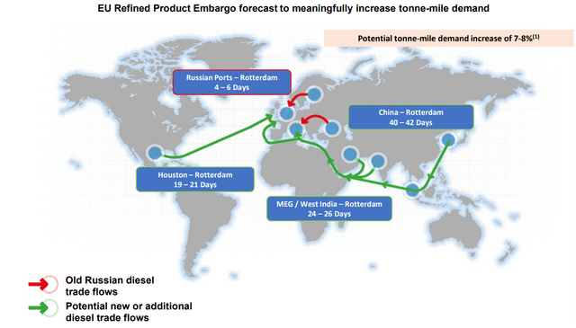 Top Picks For Today’s Product Tanker Market (NYSE:ASC) | Seeking Alpha
