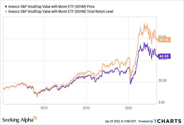 AVUV Vs. XSVM: Active Small-Cap Value ETFs Use Difference Strategies ...