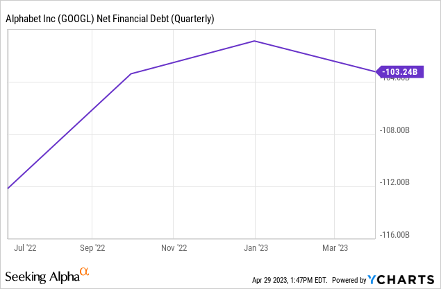 Alphabet Stock: Earnings, Buybacks, Valuations, Technicals, And More | Seeking Alpha