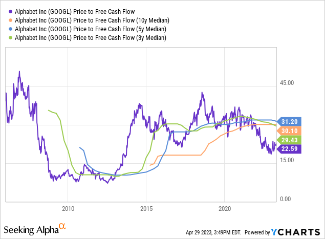Alphabet Stock: Earnings, Buybacks, Valuations, Technicals, And More | Seeking Alpha