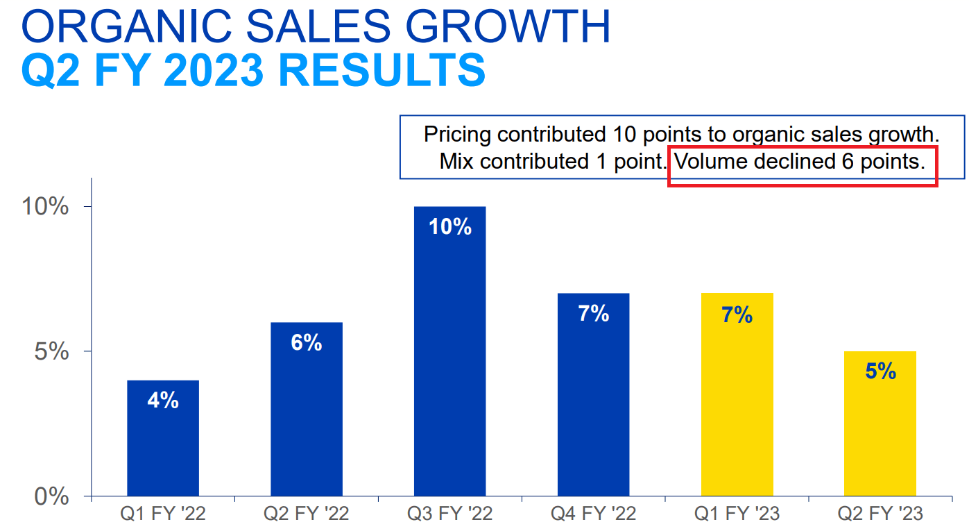Procter & Gamble: Here's Where The Bears Are Getting It Wrong (NYSE:PG ...