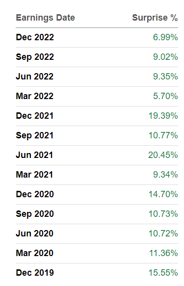 BILL Holdings Stock: Telltale Sign (NYSE:BILL) | Seeking Alpha