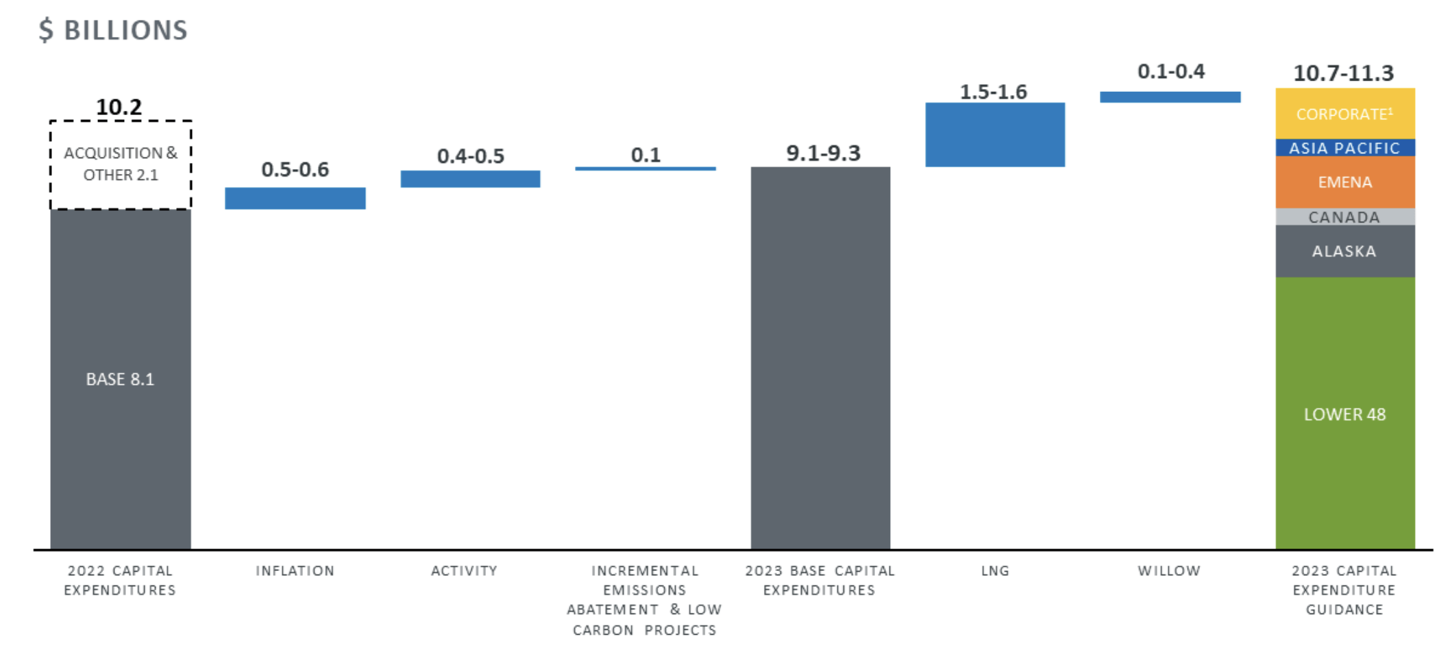 ConocoPhillips Stock: Here's When To Invest In The Company (NYSE:COP ...