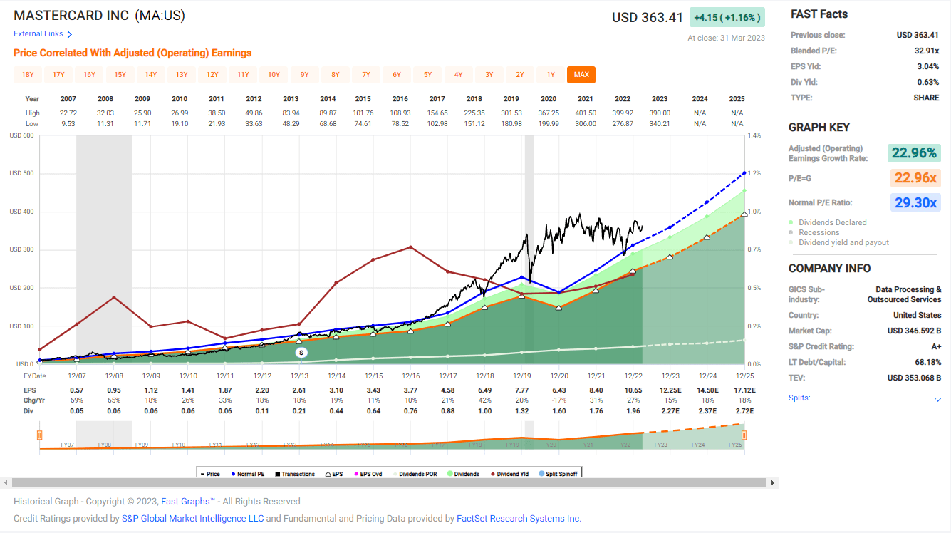 Mastercard Stock: Set It And Forget It (NYSE:MA) | Seeking Alpha