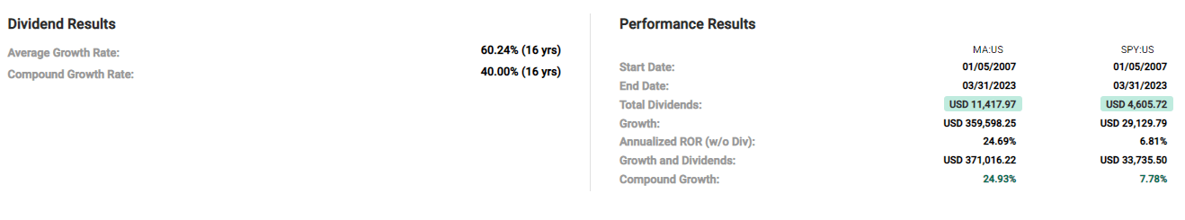 Mastercard Stock: Set It And Forget It (NYSE:MA) | Seeking Alpha